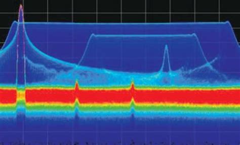Fundamentals Of Radar Measurement And Signal Analysis Part 5 Tektronix