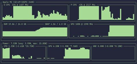 ratatui on linkedin rustlang ratatui tui monitoring mac silicon