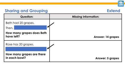 Deconstructing Word Questions Y2 I See Maths