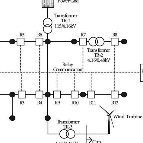 Pdf Relay Coordination Analysis And Protection Solutions For Smart Grid Distribution Systems