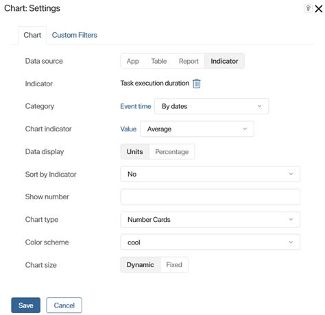 Use Cases For Customizing Process Indicators