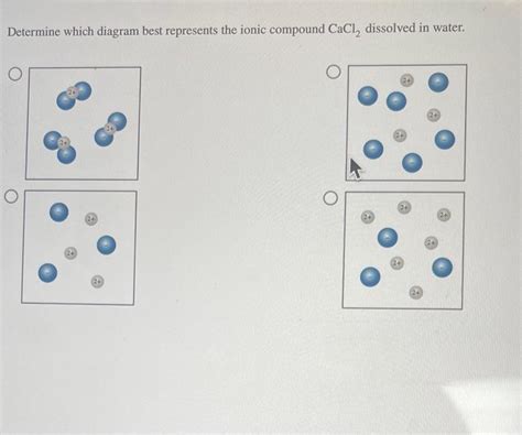 Cacl2 Dissolved In Water Diagram Determine Which Diagram Bes