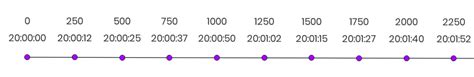 Shapefile Adding Timestamp To Attribute Table In Qgis Geographic Information Systems Stack