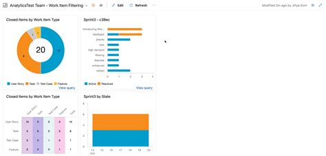 Azure Devops リリース ノート Reporting Sprint 230 Update Microsoft Learn