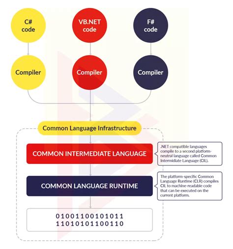 NET Core Vs NET Framework Which One To Choose