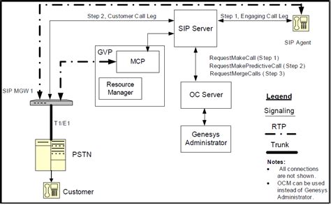 SIP Call Flow Diagram
