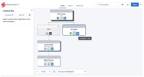 Easily Build Visualize And Interact With Org Charts In Salesforce Salesforce Ben