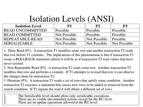 Ppt Testing Isolation Levels Of Relational Database Management
