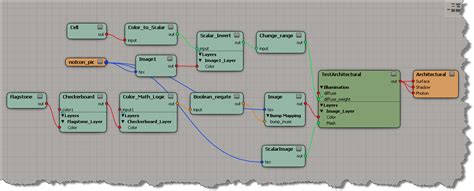 Getting A List Of All Shaders In A Render Tree EX SI