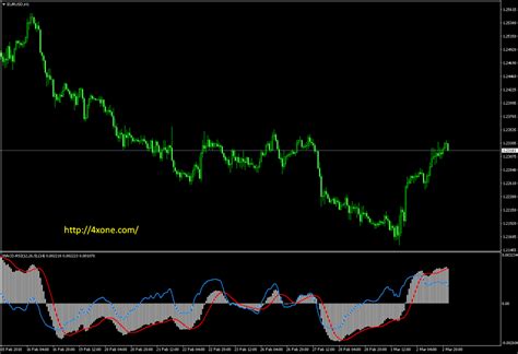 Macdrsi Metatrader Mt4 Indicator 4xone