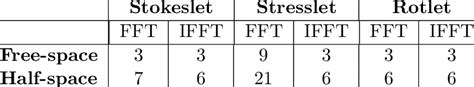 Breakdown Of The Fourier Space Operations Note That The Kernel Image