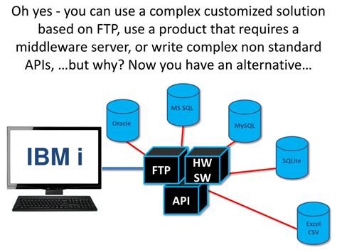 Ppt Native Sql Agent Less Access To Oracle Ms Sql Mysql Excel And Other Data Sources