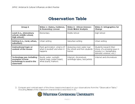 task 1 final observation table dpm2 historical and cultural influences