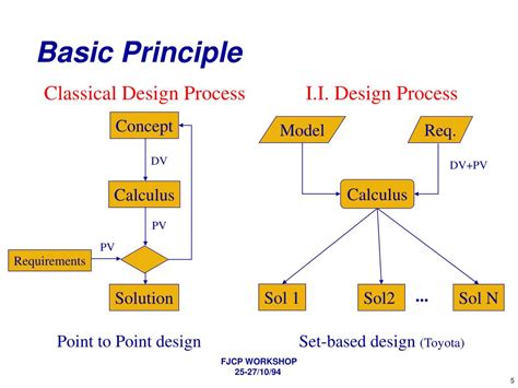 PPT The CO Project Design With Constraint Solving PowerPoint Presentation ID