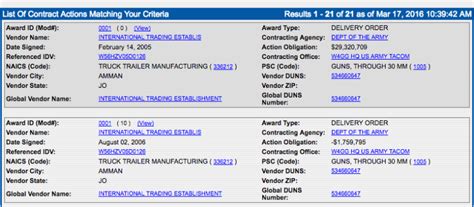 US DoD Contract Analysis A Case Study Of Confusion AOAV