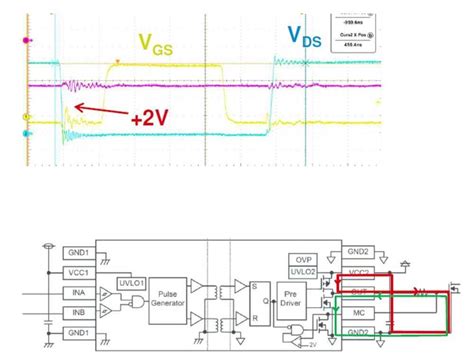 Three Steps To Optimize Sic Power Devices Electronic Products