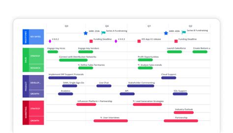 Product Roadmap Examples Features Types Process