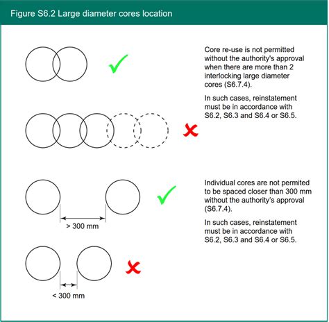 Large Diameter Cores S6 7 Hauc