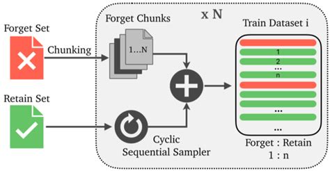 论文审查 Ails Ntua At Semeval 2025 Task 4 Parameter Efficient Unlearning