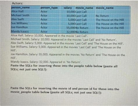 solved sql tables in sql developer create the following