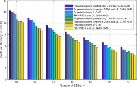 Figure 7 From Energy Efﬁcient Resource Allocation For Ultra Dense