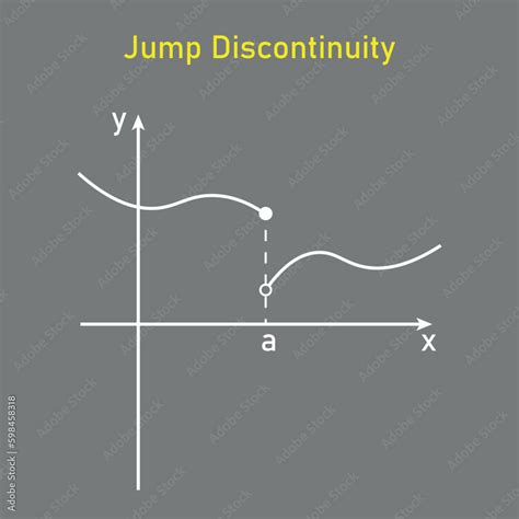types of discontinuity of a function jump discontinuity limits and
