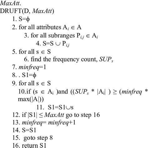 Symbolsnotations Used In The Algorithms Download Table