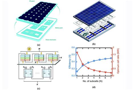 Test Conditions And Main Technical Parameters Of Solar Cell Array Solarstone Power