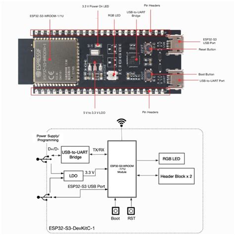 Esp32 S3 Devkitm 1 Development Board Aiot Module Ubuy India