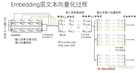Embedding层kerasembedding层 Csdn博客