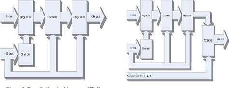 Figure 3 From The Design Of Encoding Architecture For Uhf Rfid