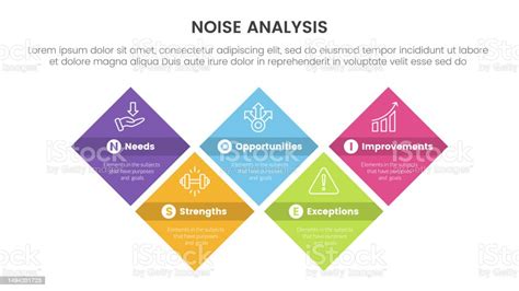 소음 비즈니스 전략 분석 개선 인포그래픽 비뚤어진 모양 사각형 대칭 균형 정보 개념 슬라이드 프레젠테이션 0명에 대한 스톡 벡터 아트 및 기타 이미지 Istock