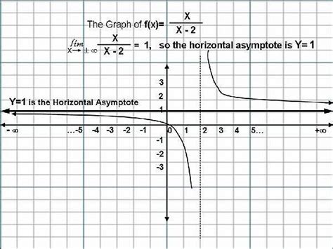 How To Find Asymptotes Holes Artofit