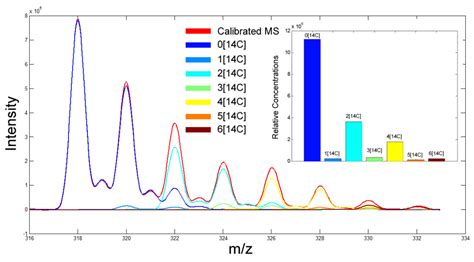 Spectral Accuracy Cerno Bioscience
