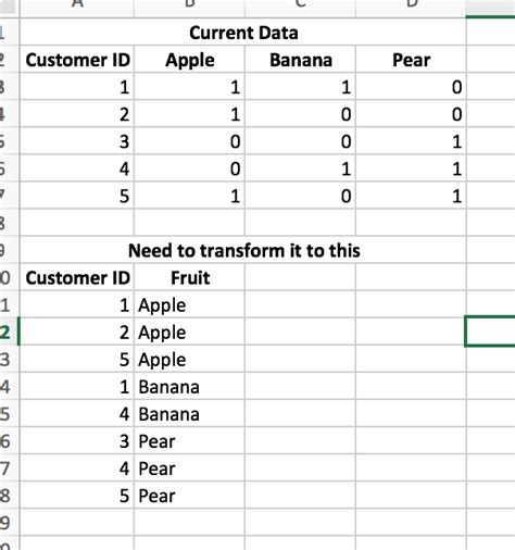 Solved Data Transformation Alteryx Community