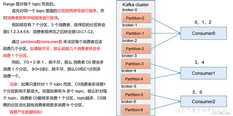 Kafka快速入门（kafka消费者）kafka创建消费者组 Csdn博客