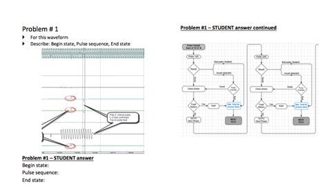 Solved Problem STUDENT Answer Continued For This Waveform Chegg