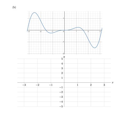solved 4 6 points each the following graphs each depict