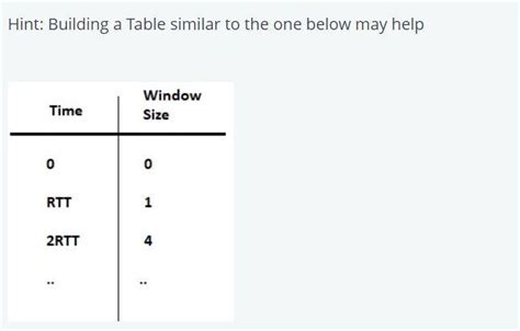 suppose tcp congestion window follows the pattern in