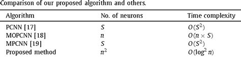 Table 1 From A Novel Algorithm For All Pairs Shortest Path Problem Based On Matrix