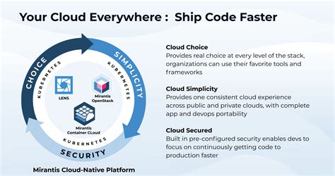 Announcing Mirantis Openstack For Kubernetes Mirantis