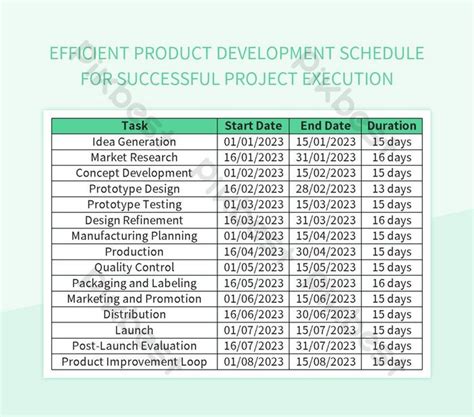 optimizing product development timelines for project success excel