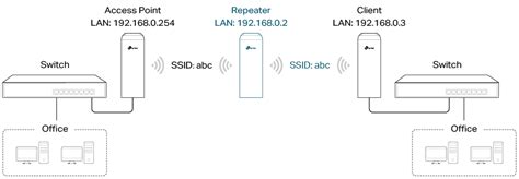 introduction to operation modes cpe and wbs