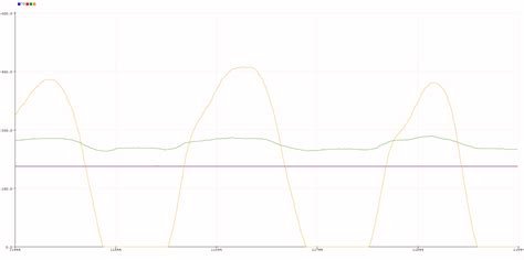 Analogread Strange Fluctuations Of Values When Using Multiple