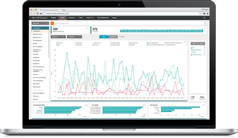 Netskope Leader In Cloud Security And Highest Ranked Casb