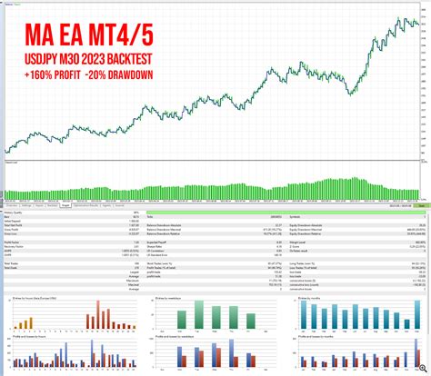 Moving Average Ea Mt45 Backtests And Set Files Other 7 September 2021 Traders Blogs