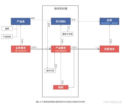 bizdevops落地实践 csdn博客