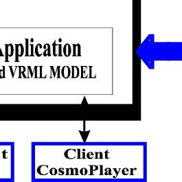 Server Side Architecture Download Scientific Diagram