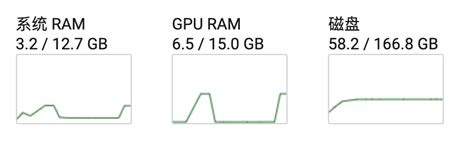 Github Billvsmemyfinetune 📒simple Qlora Finetune Code For Chatglm3