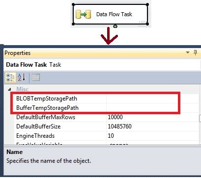 Microsoft SQL Server Knowledge Bank SSIS Problem With Buffer And BLOB